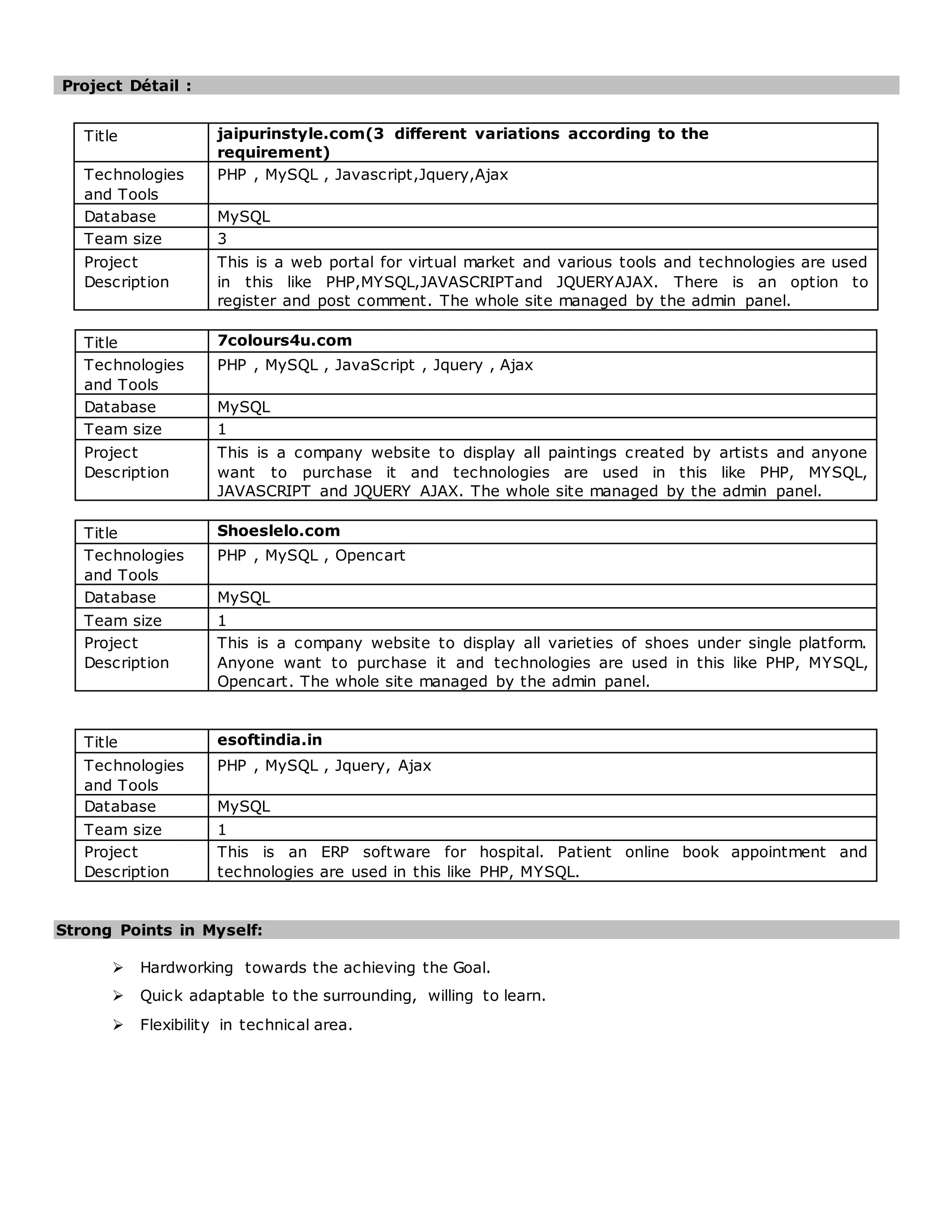 Hemant resume | DOCX