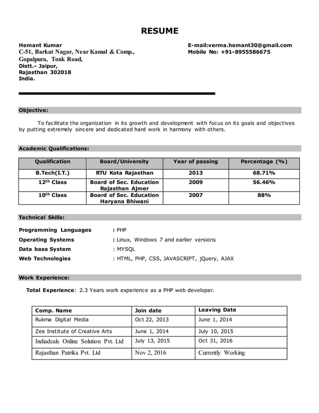 Hemant resume | PDF