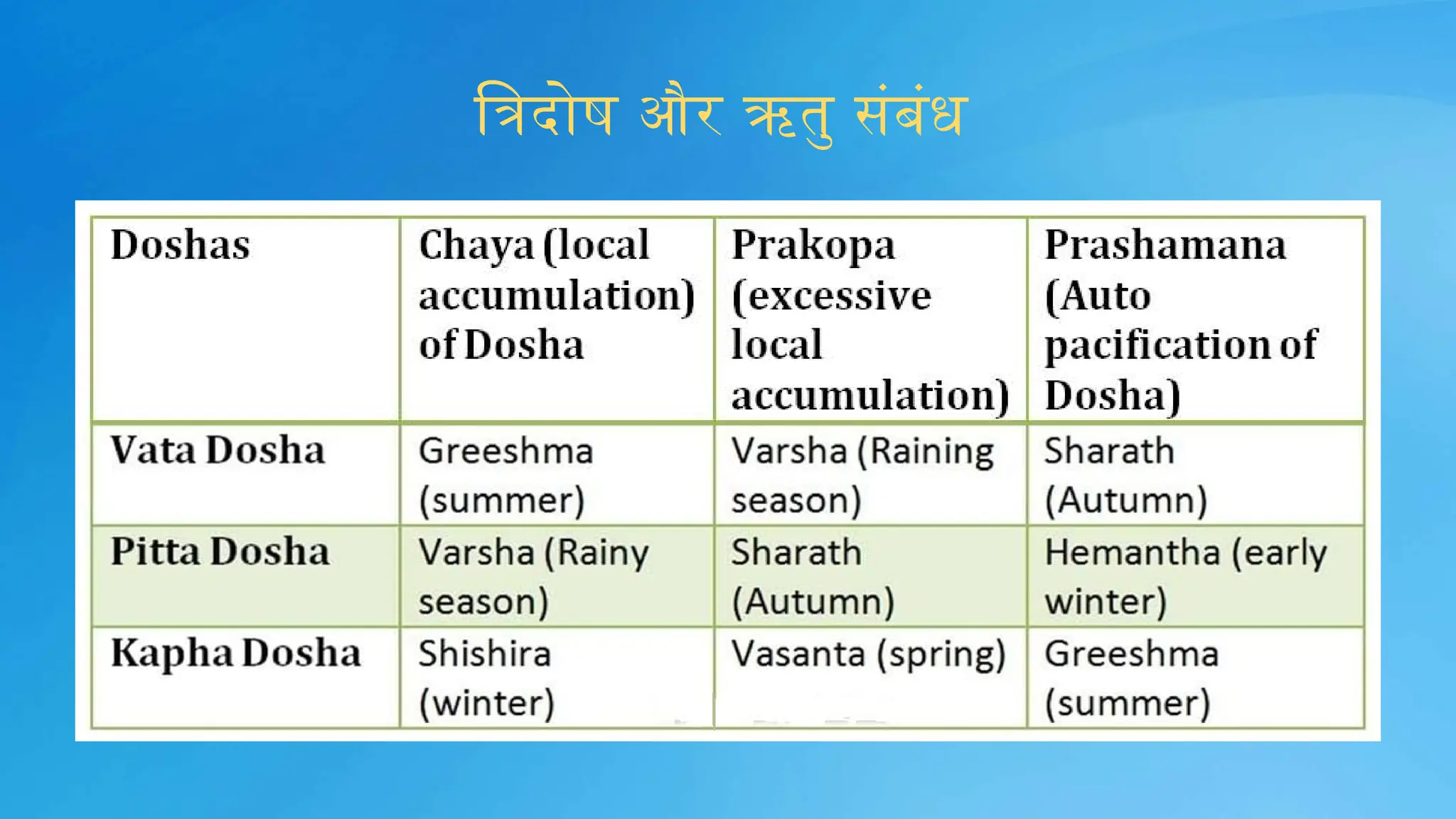 hemant Sarada Varsha Grisham,a ritu.pptx