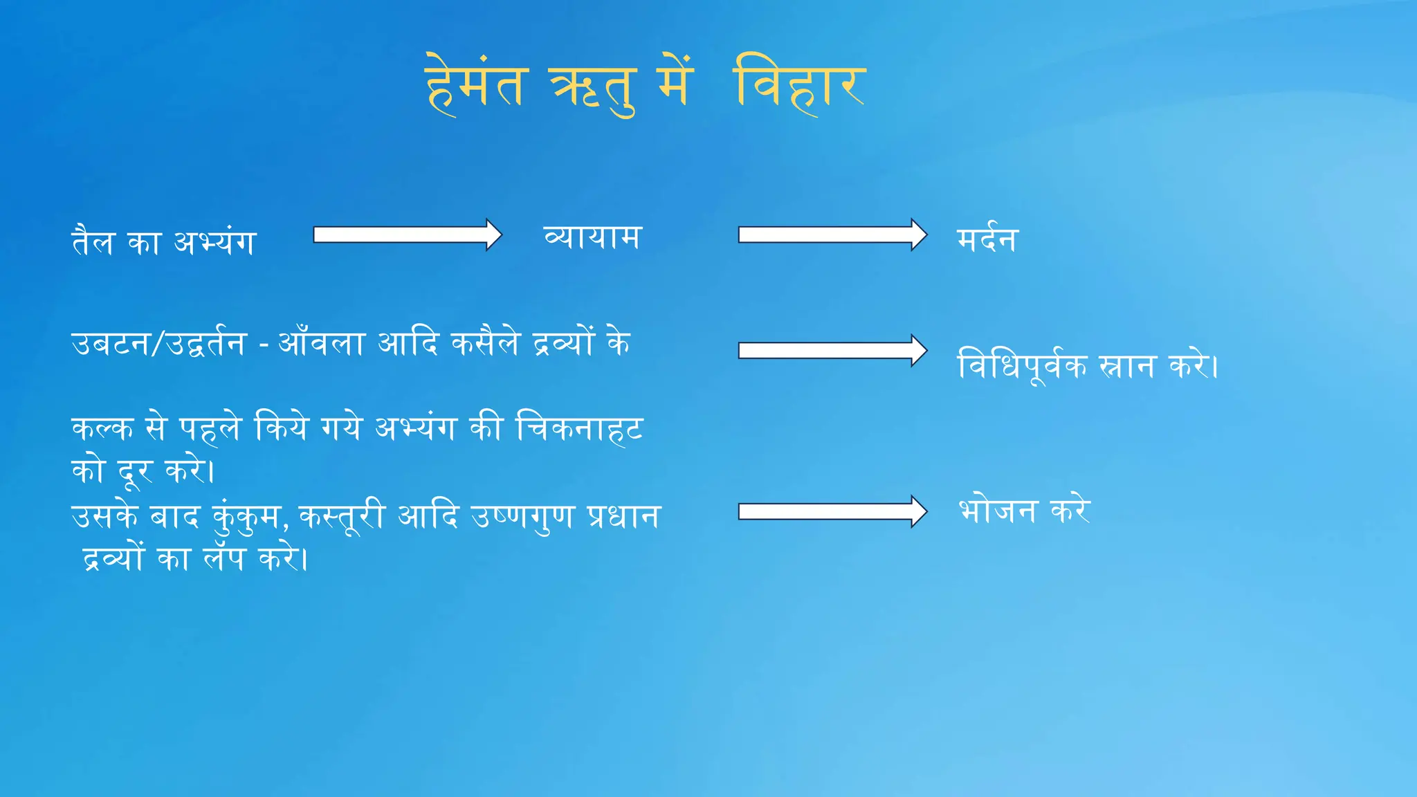 hemant Sarada Varsha Grisham,a ritu.pptx