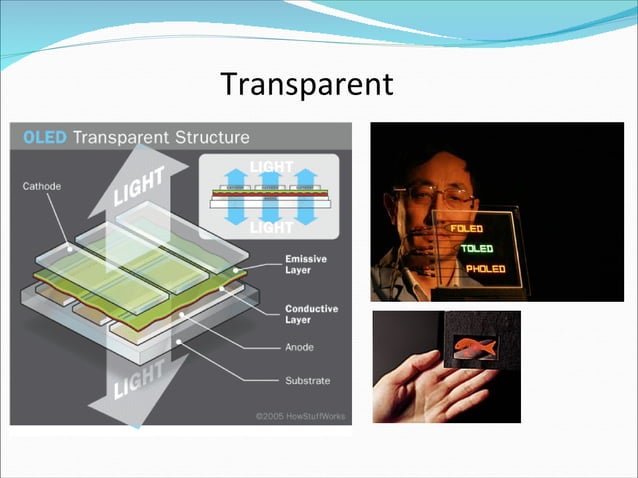 oled_ppt_8088060923 | PPT