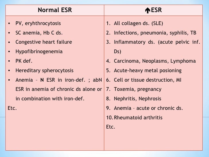 Hema practical 02 hematology