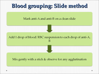 Hema practical 05 hema staining | PPT