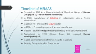 SWOT Analysis - Hemas holdings PLC Sri Lanka | PPTX