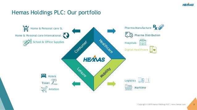 Hemas Holdings PLC Investor Presentation Q3 2018/19