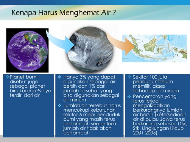 siklus daur air materi ipa kelas V (lima) | PDF