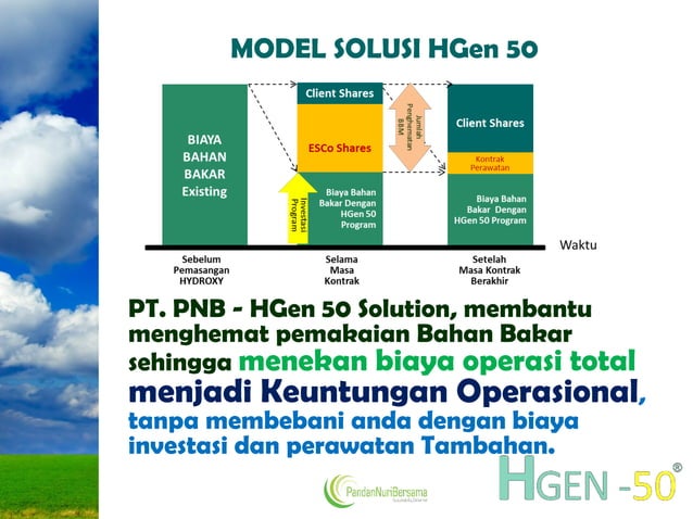 Hemat bbm dengan hgen50 | PPT