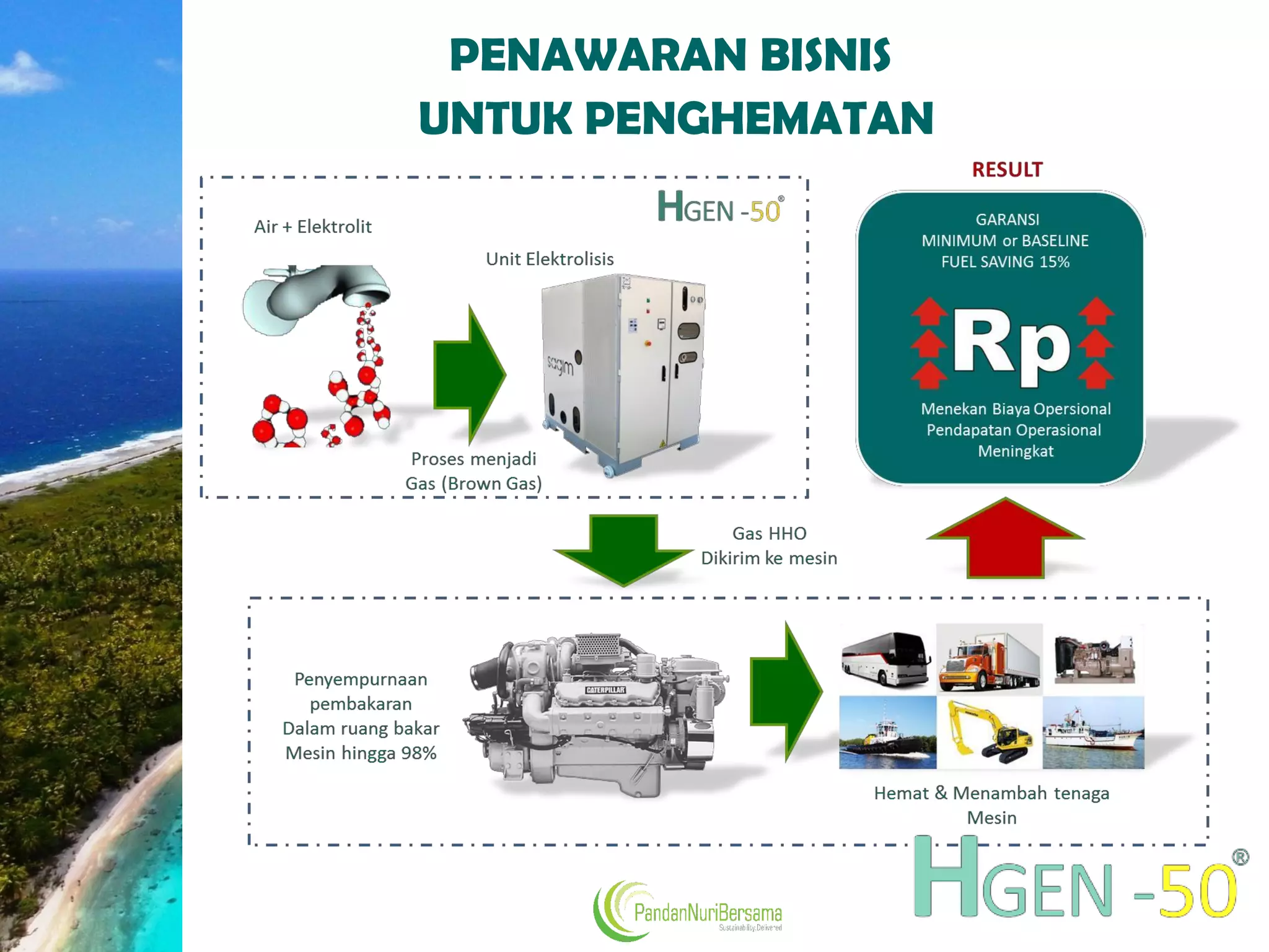 Hemat BBM | PPT