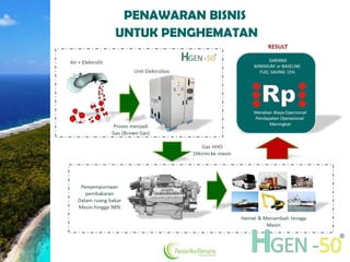 Hemat BBM | PPT