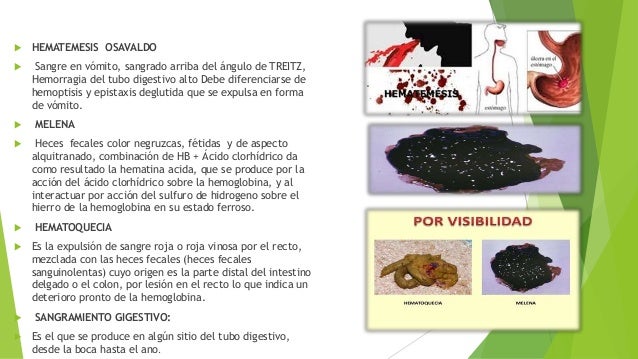 Hematemesis melena y hematoquesia diapositivas partes