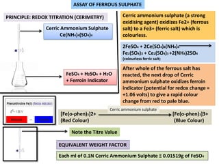Hematinic (PCI Syllabus, B.Pharm) | PPTX