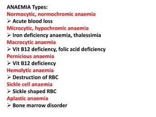 Hematinics | PPTX