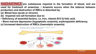 HAEMATINICS :Iron, Folic acid,cobalamine , erythropoietin | PPTX