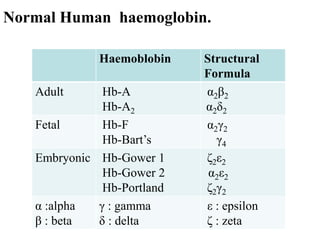 Haemolytic anemia,Thalassemia, sickle cell Anemia) | PPT