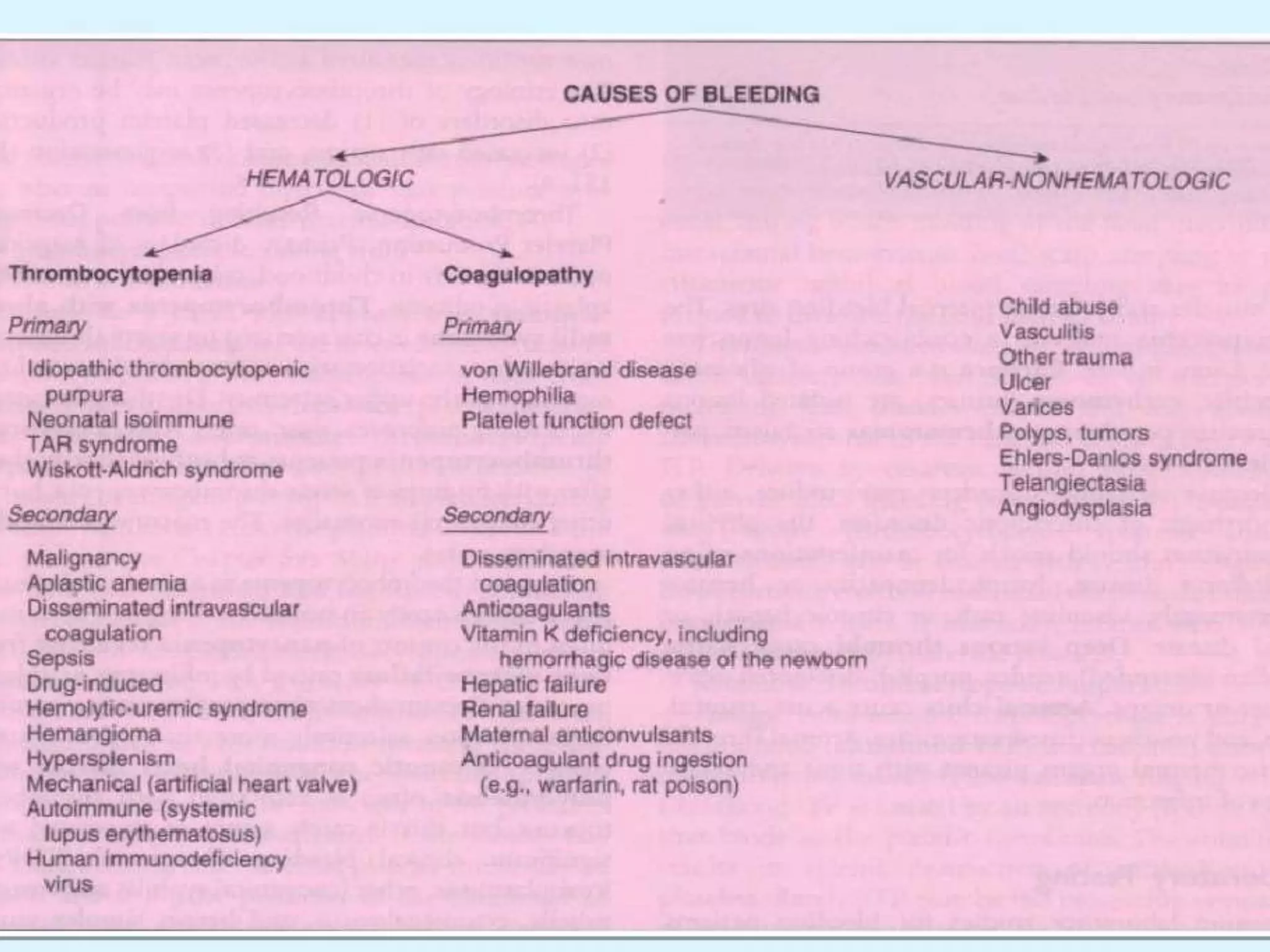 Bleeding-disorder | PPTX
