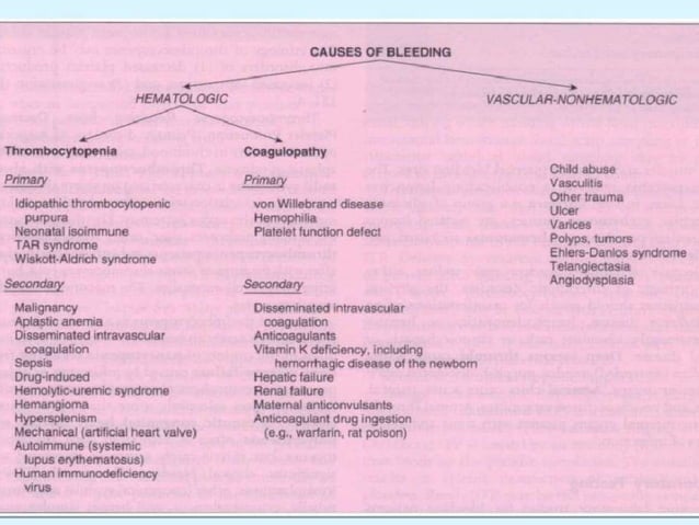Bleeding Disorder Pptx