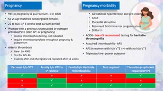 Thrombophilia testing.pptx