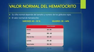 HEMATOCRITO hematologico bioquimica y farmacia .pptx