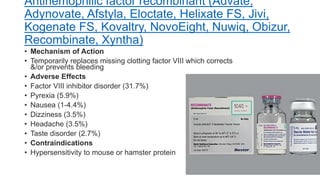 Hematoligical System Pharmacology.pptx
