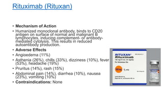 Hematoligical System Pharmacology.pptx