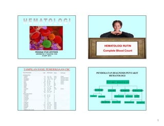 Hematologi | PDF