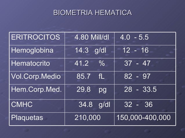 Hematologia