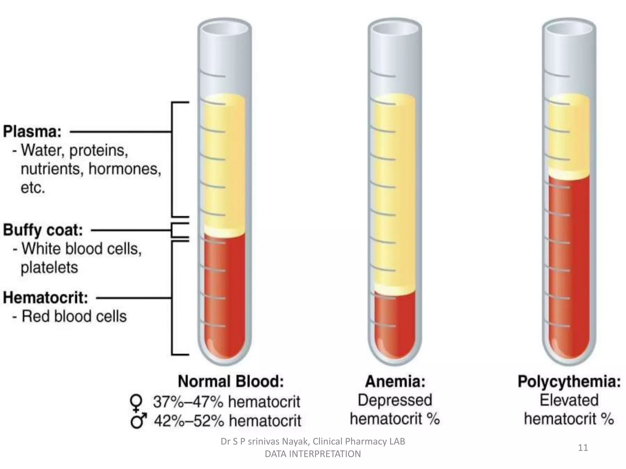 Hematological laboratory tests | PPTX