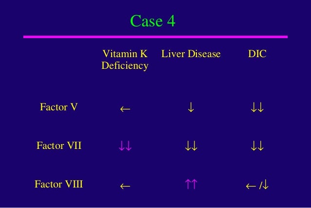 Hematologiccoagulation cases-in-critical-care3120
