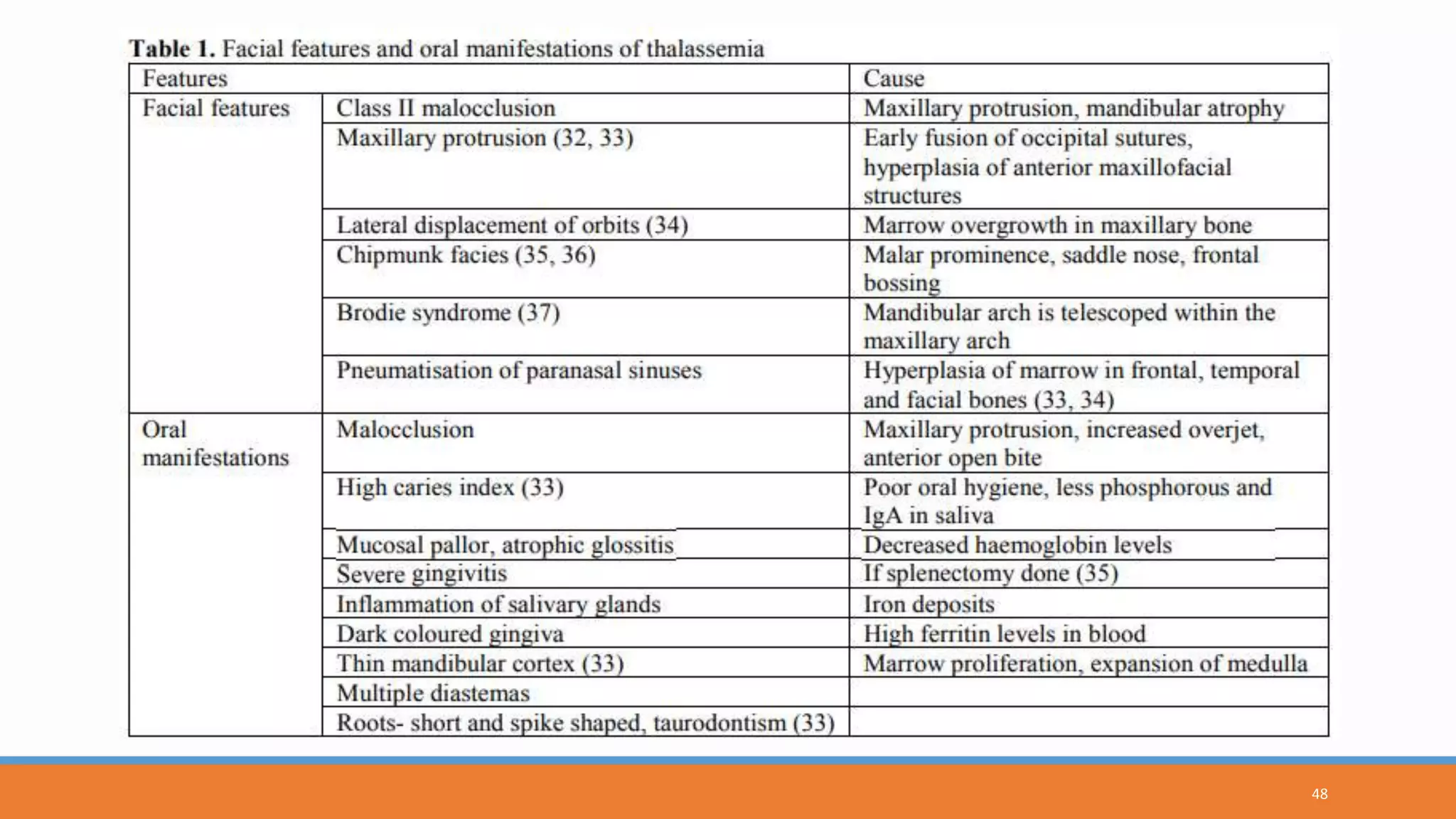 Hematologic disorders and Immune deficiencies | PPTX