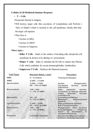 Hematologic disorders | DOCX