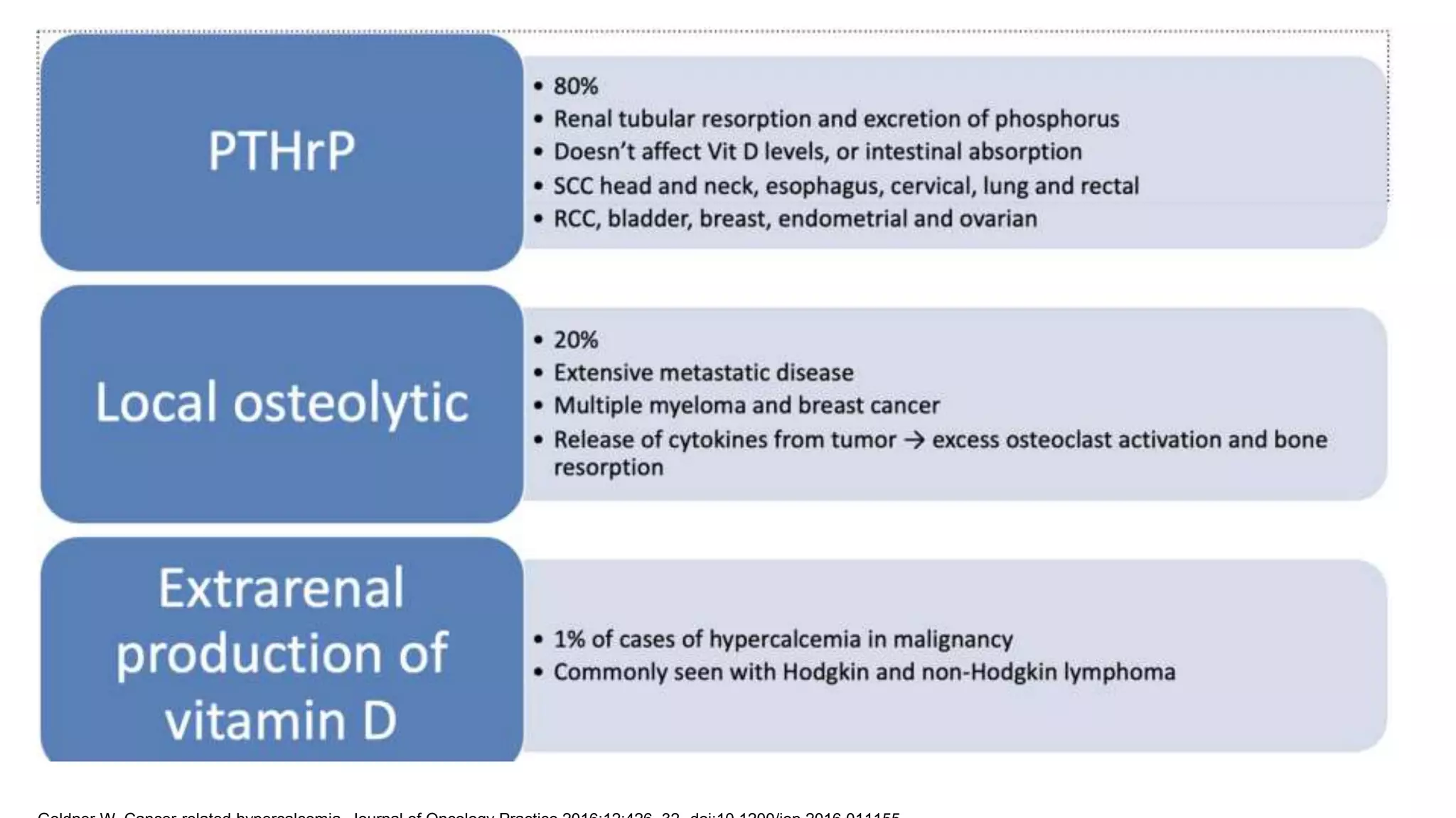 Hematologic Emergencies.pptx