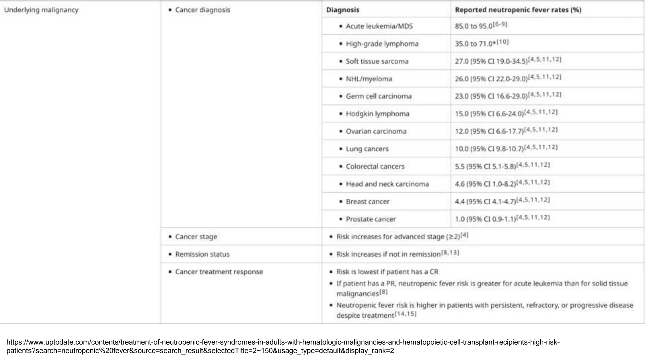 Hematologic Emergencies.pptx