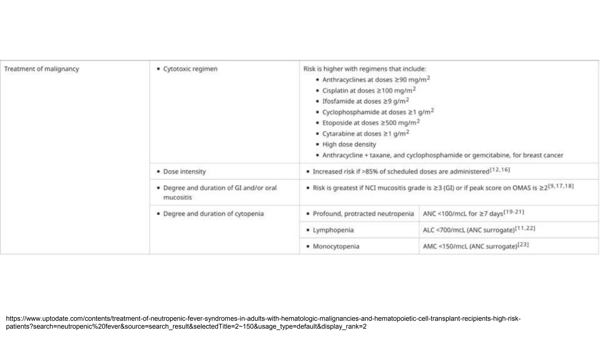Hematologic Emergencies.pptx