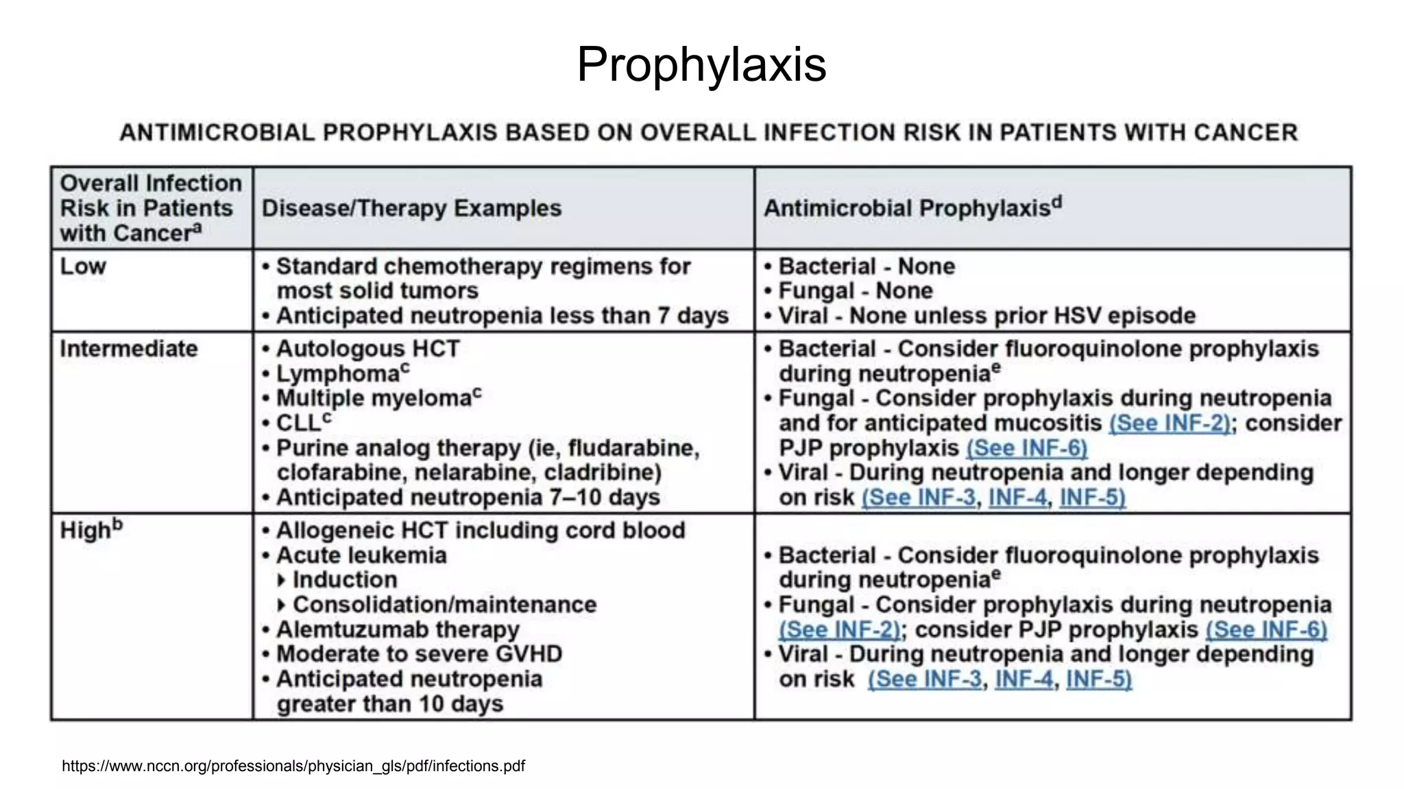 Hematologic Emergencies.pptx