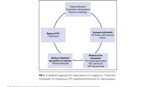 Hematologic Emergencies.pptx