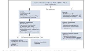 Hematologic Emergencies.pptx