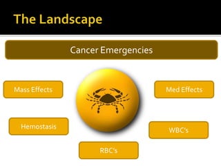 Immunotherapy and Heme/Onc Emergencies for Emergency Medicine | PPTX