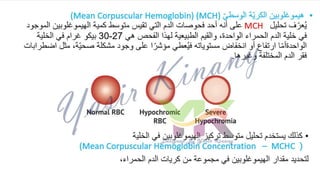 Hematology.ppsx