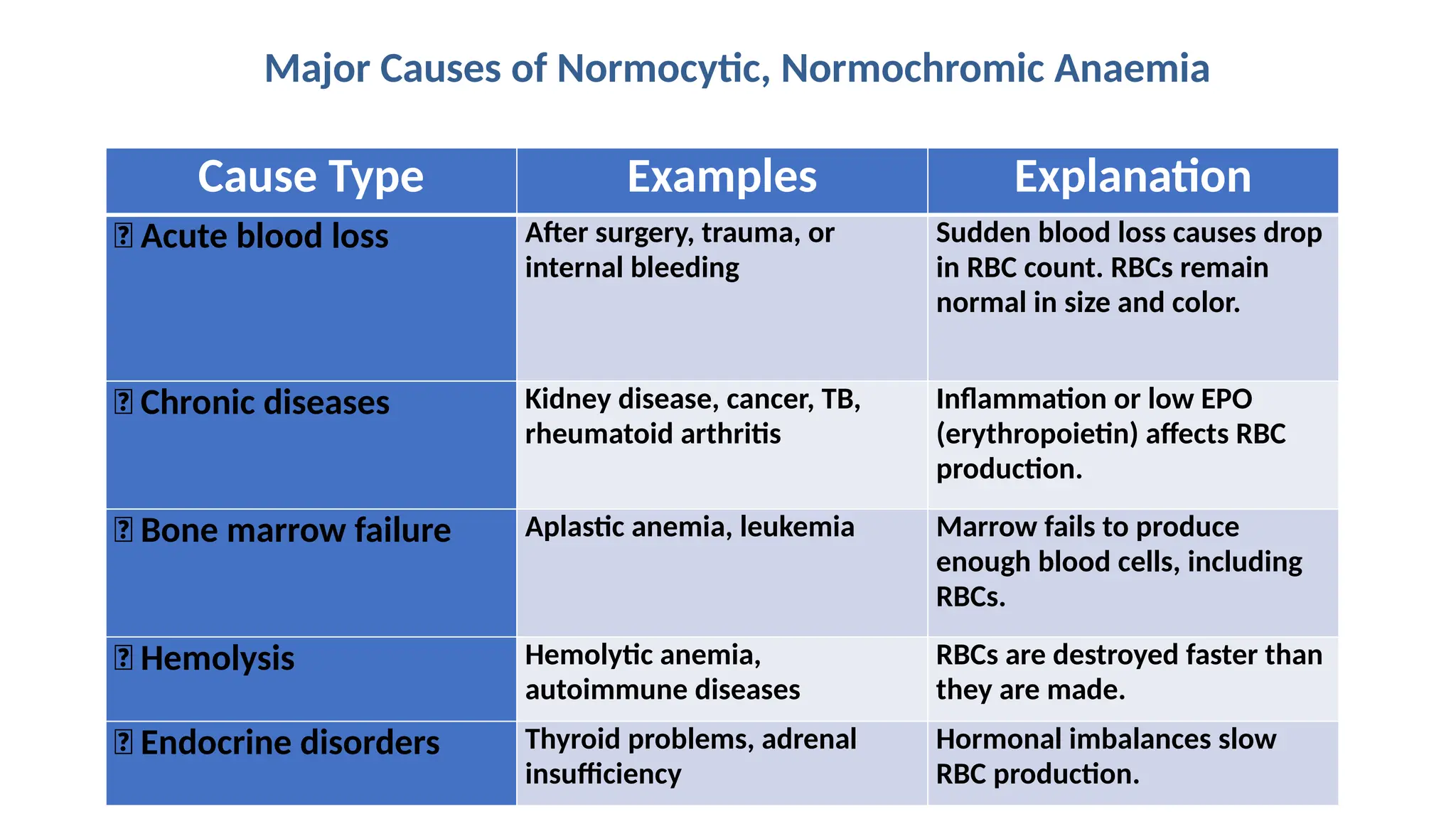 hematological parameters and anemia classifications | PPTX
