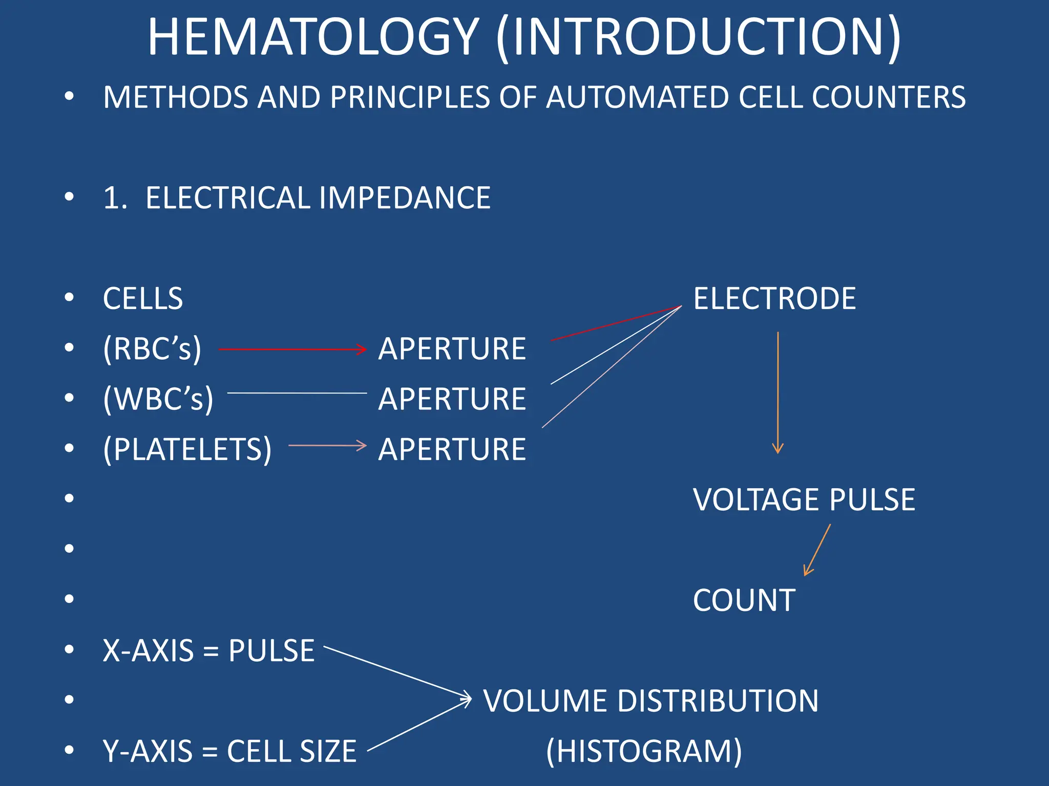 INTRODUCTION TO CLINICAL HEMATOLOGY powerpoint | PPTX
