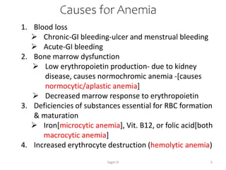 Hematology-pharmacology.pptx
