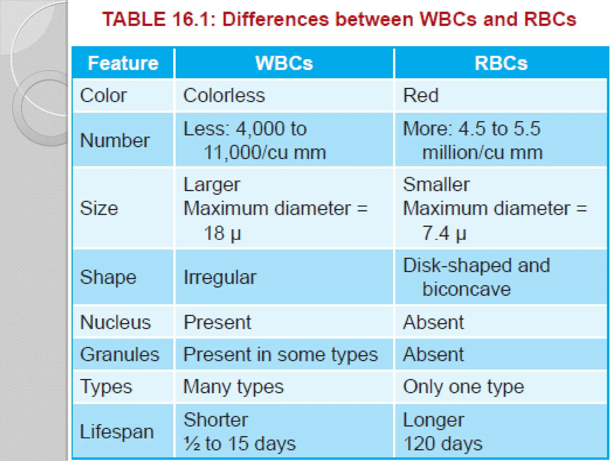 Hematology -WBCs.ppt• Definitions and classifications of tumors (benign ...