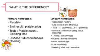 Hematology-WPS-Office.pptx FINALIZATION PO | PPTX