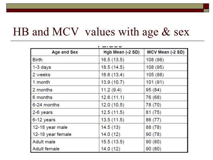 Hematology (1) The blood and bone marrow, abnormal blood count, anemi…
