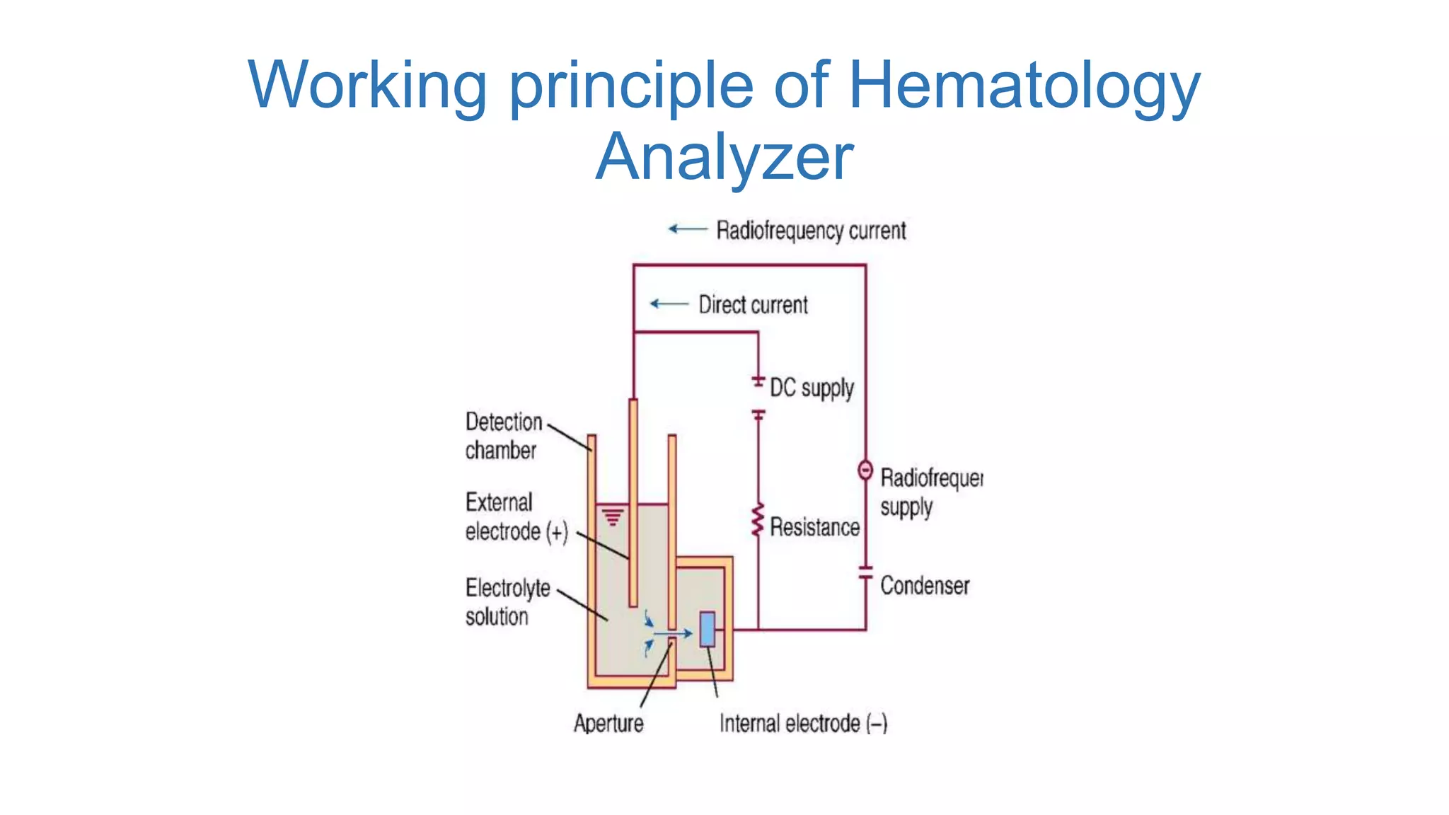 Hematology Analyzer.pptx