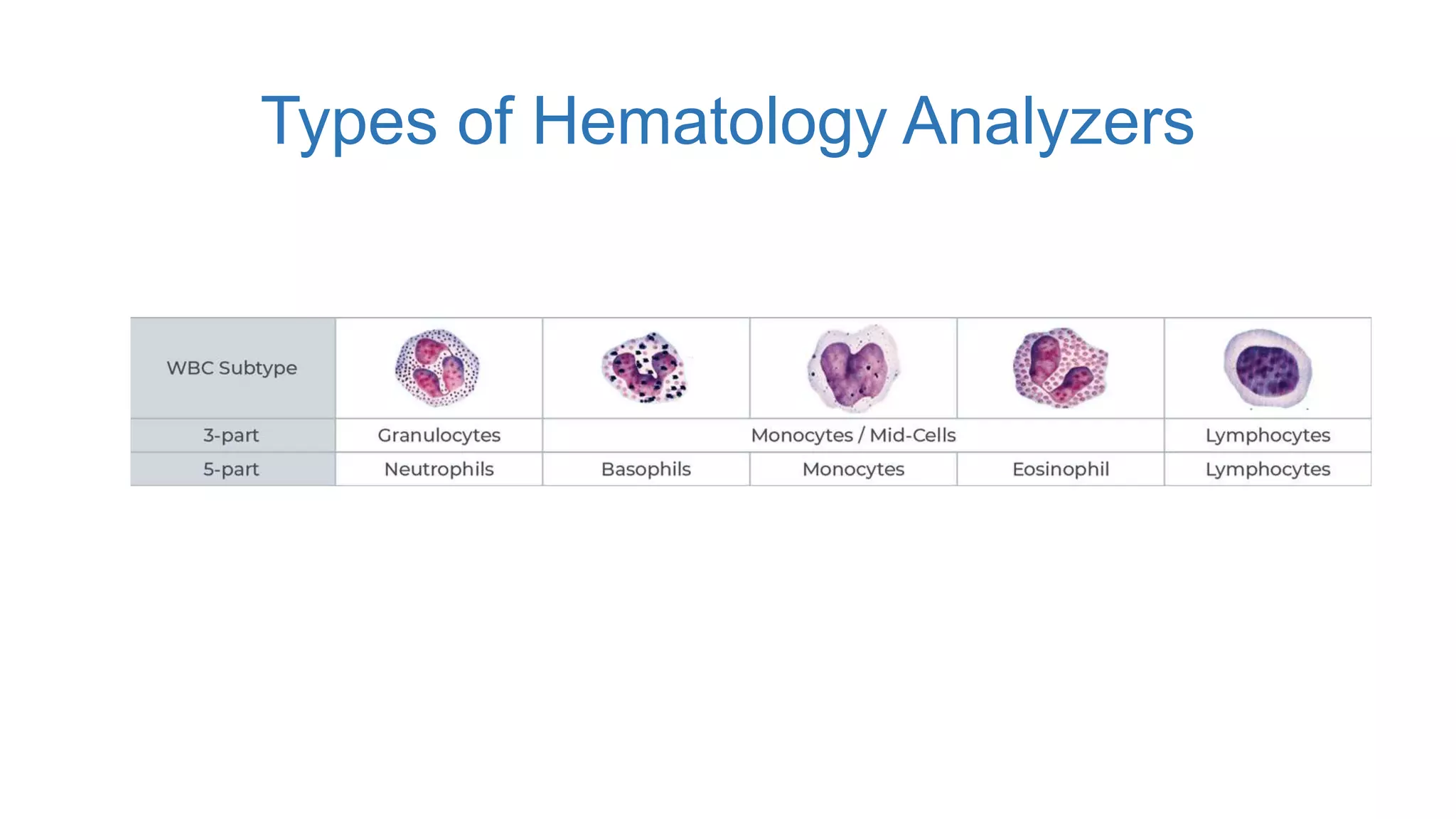 Hematology Analyzer.pptx