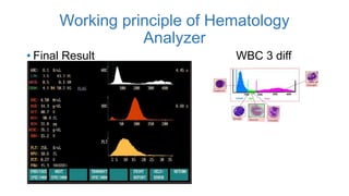 Hematology Analyzer.pptx