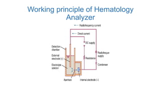 Hematology Analyzer.pptx