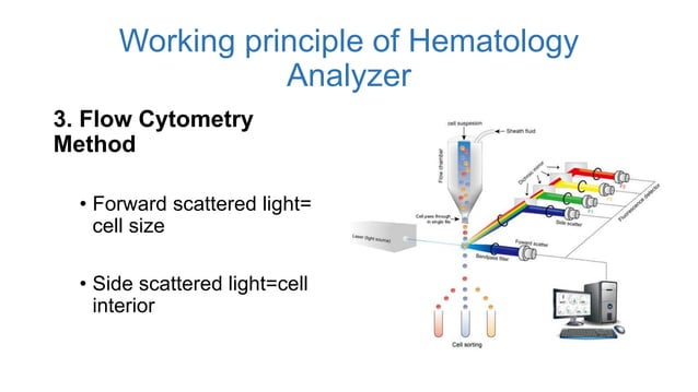 Hematology Analyzer Pptx