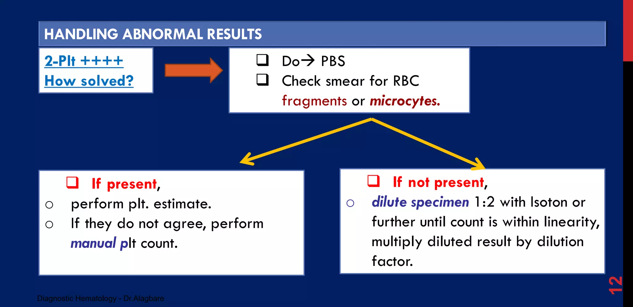 Hematology analyzer channels-modes- handling errors | PDF